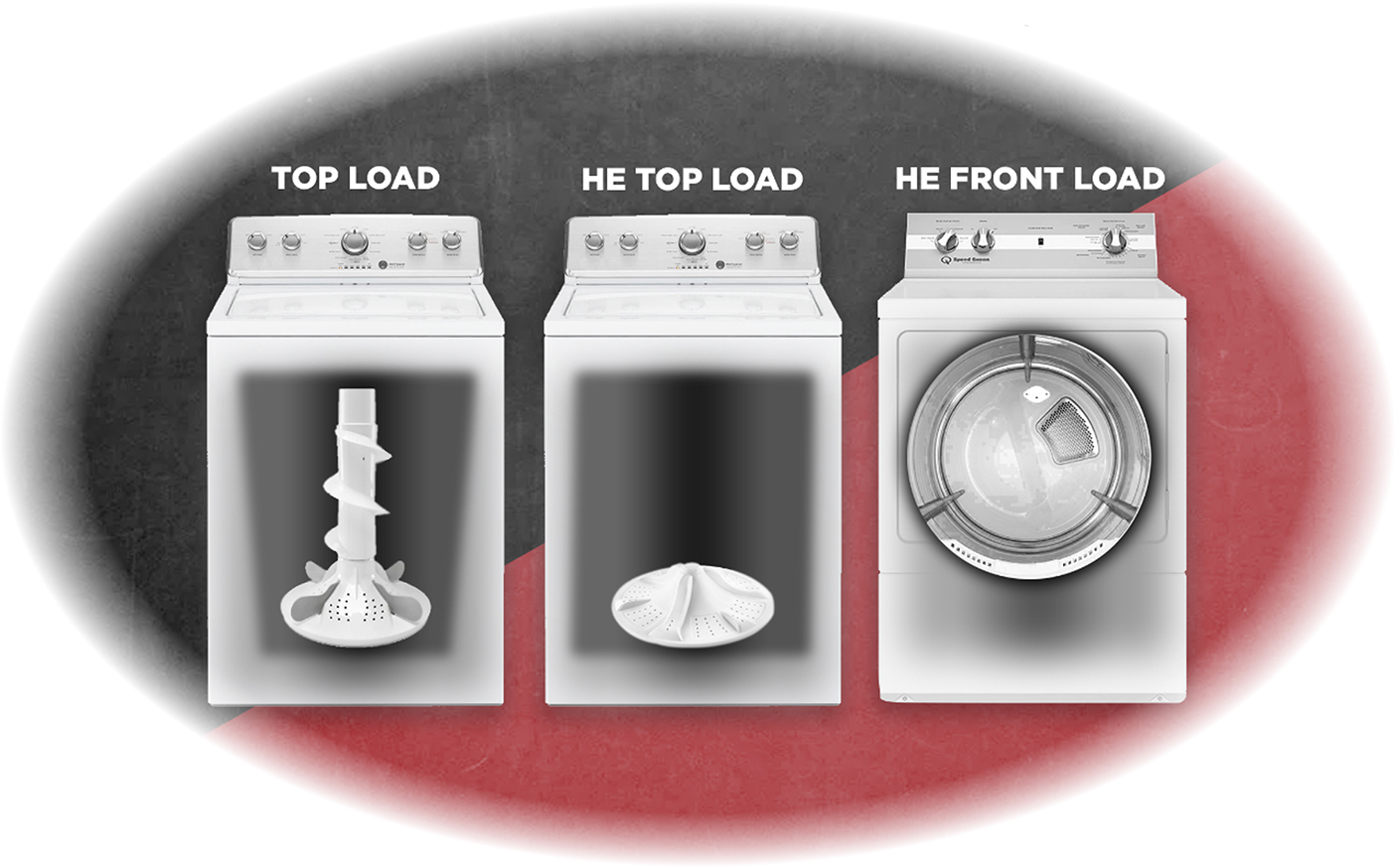 Washer buying guide